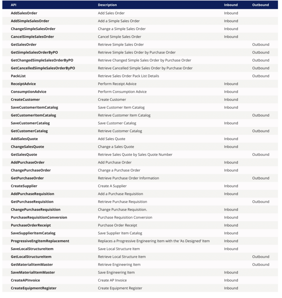 Connectivity Framework | GLOVIA G2 ERP Integration